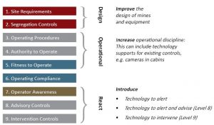 EMESRT Levels for Collision Avoidance Systems - Modmining